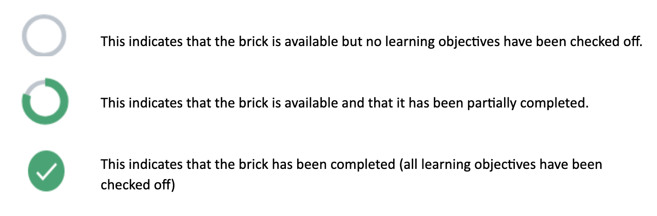 What are Collections in Rx Bricks? – USMLE-Rx