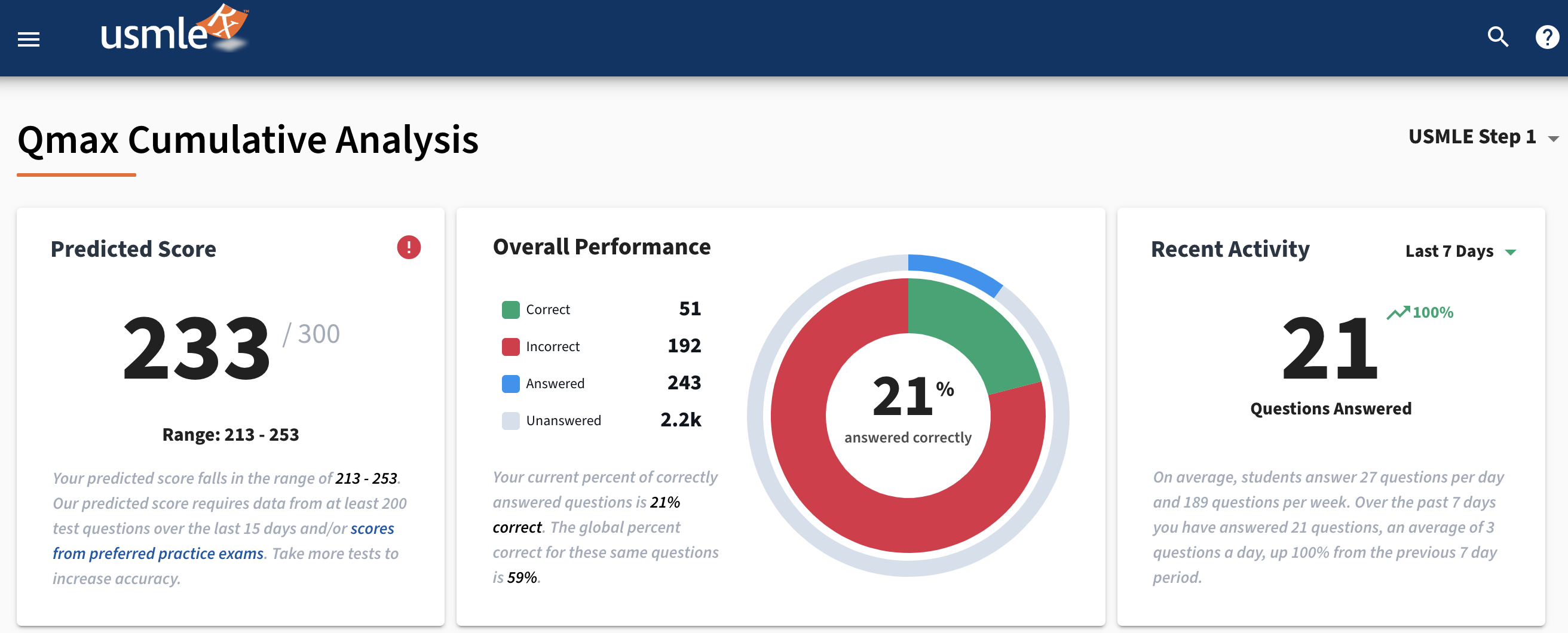 What Is Included in the Cumulative Analysis for USMLE-Rx? – USMLE-Rx